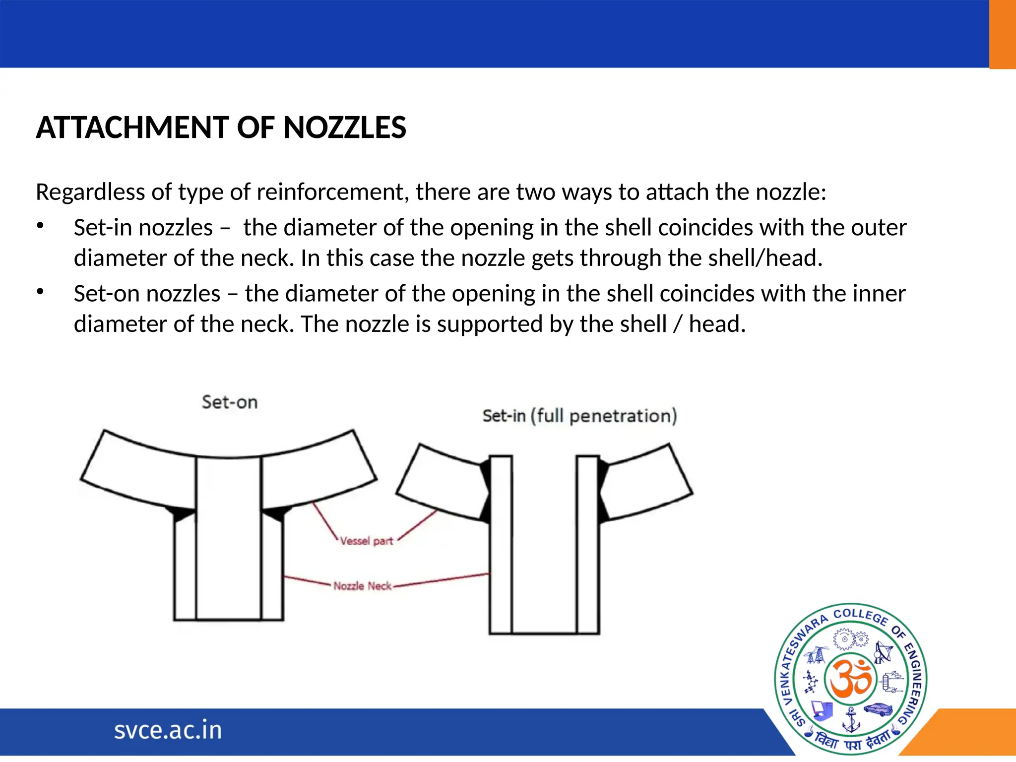 Types of Nozzles in Pressure Vessels.pptx