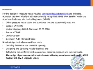 Types of Nozzles in Pressure Vessels.pptx