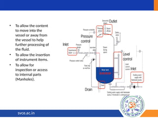 Types of Nozzles in Pressure Vessels.pptx