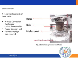 Types of Nozzles in Pressure Vessels.pptx
