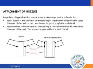Types of Nozzles in Pressure Vessels.pptx