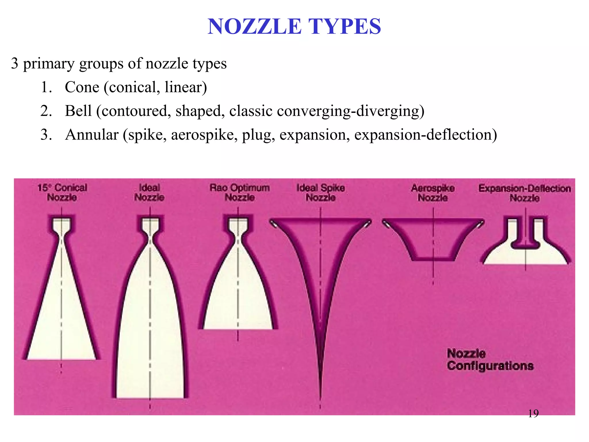 Nozzles | PPT