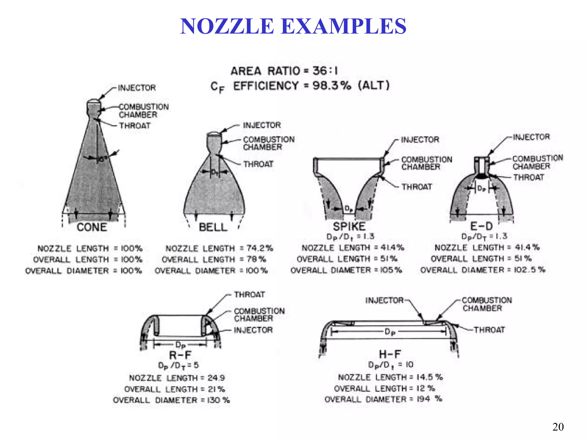 Nozzles | PPT