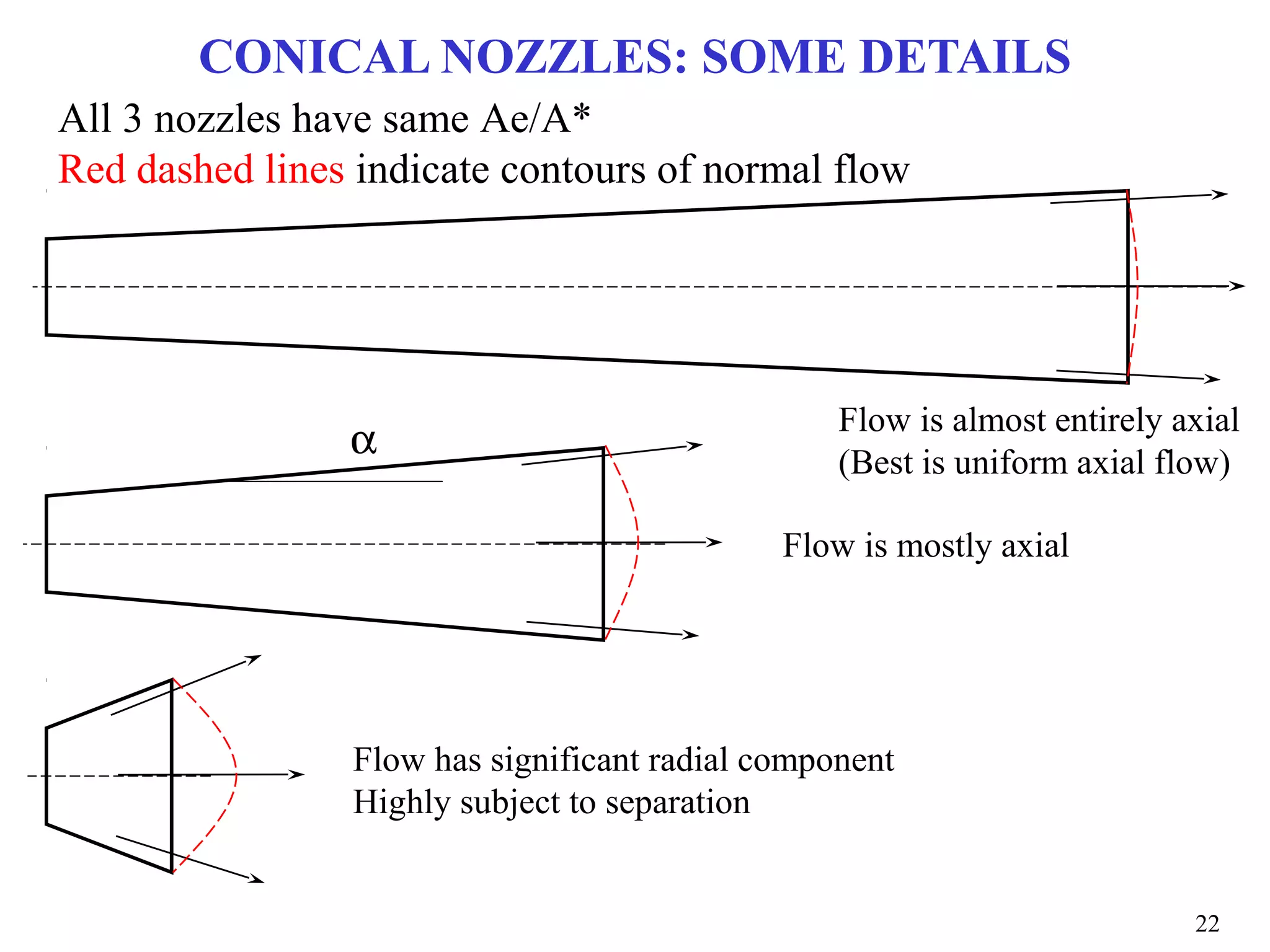 Nozzles | PPT