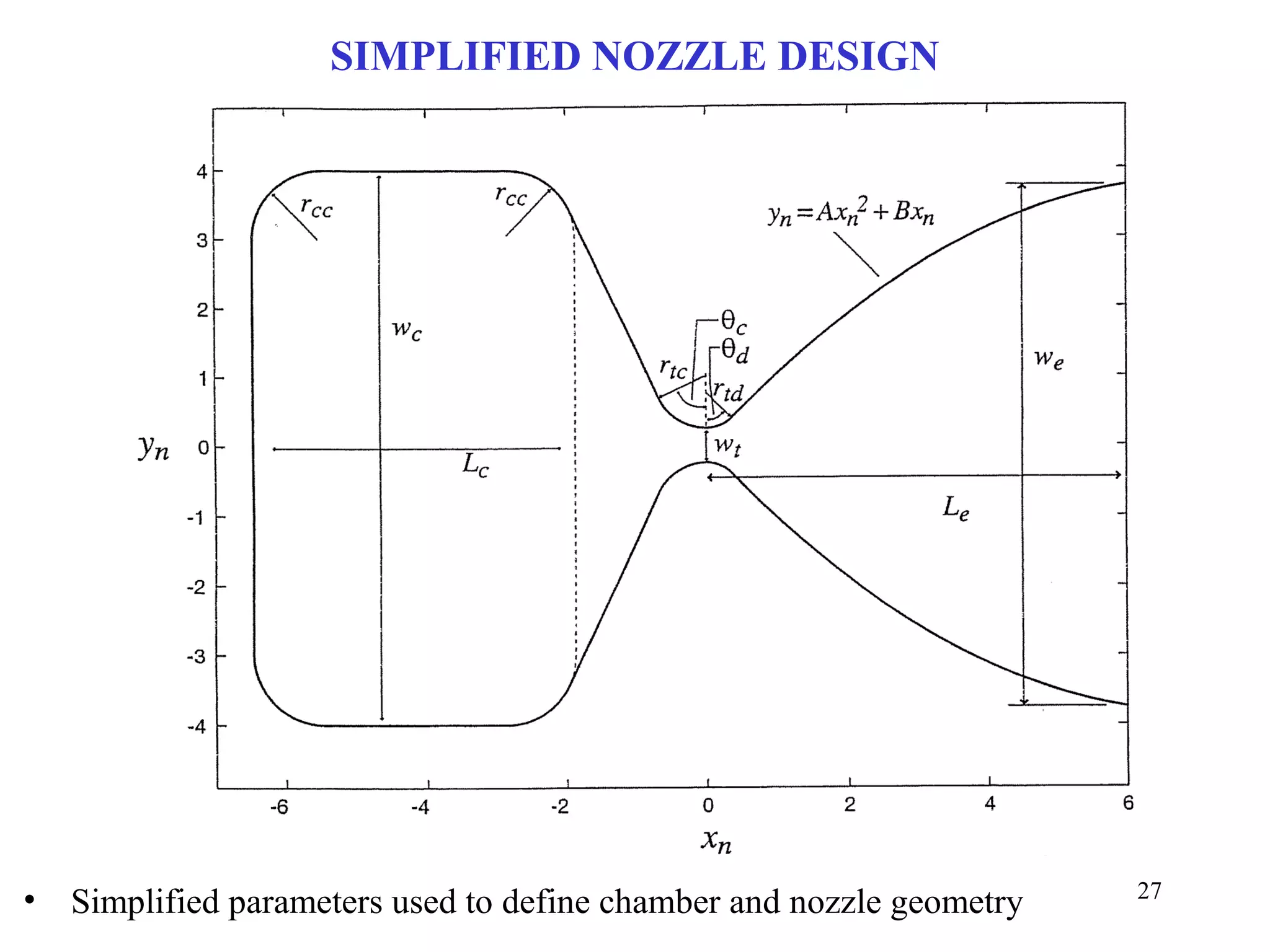Nozzles | PPT
