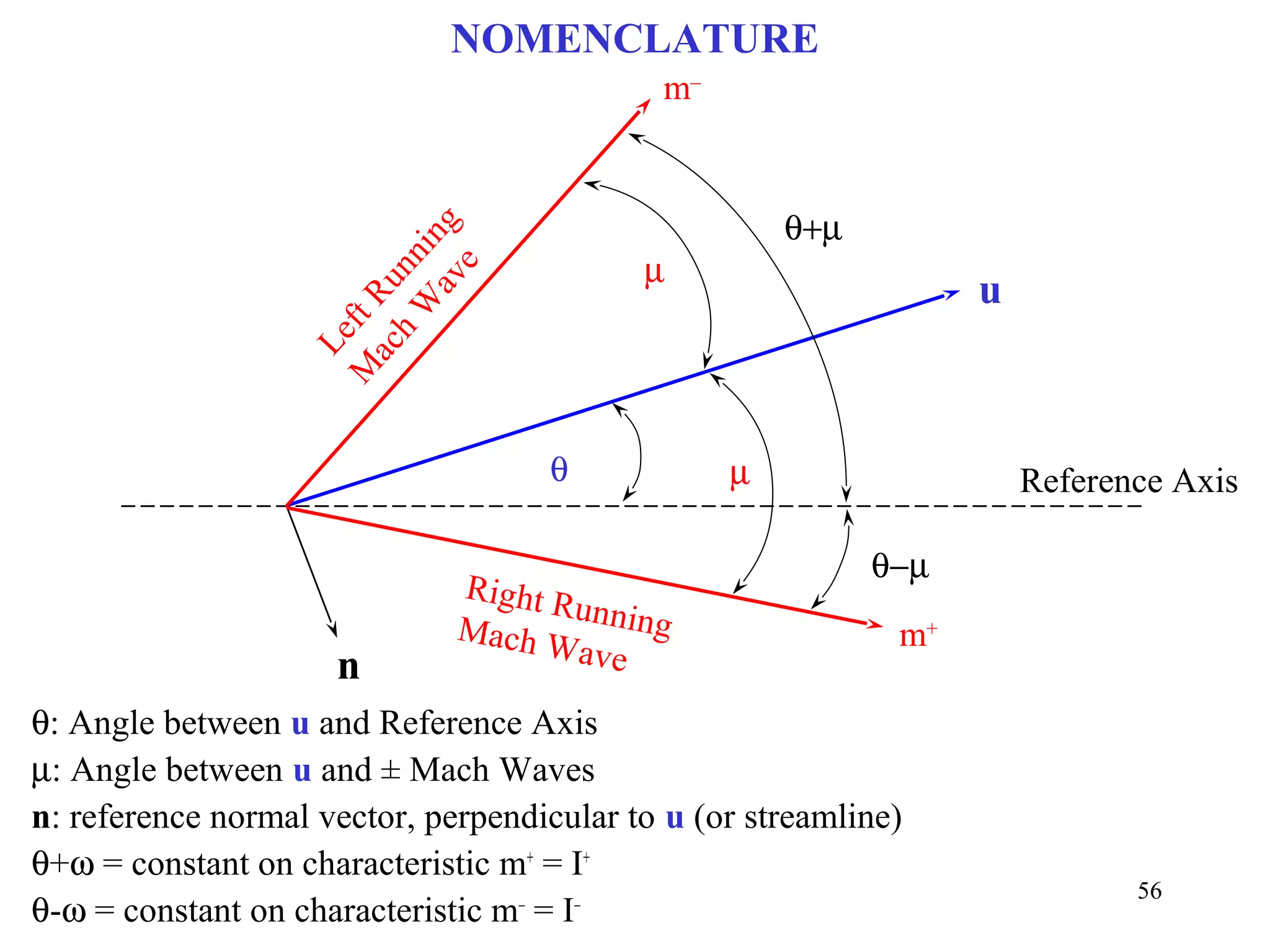 Nozzles | PPT