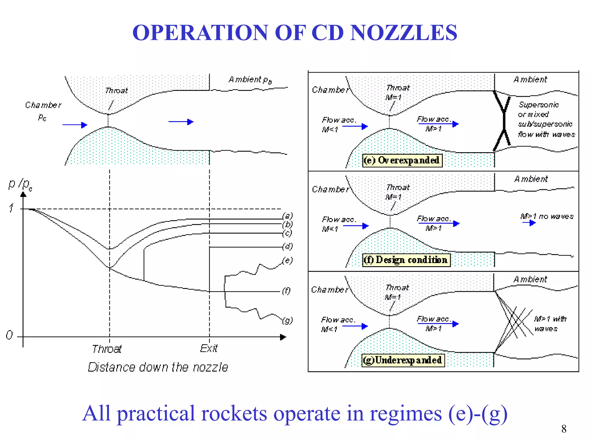 Nozzles | PPT
