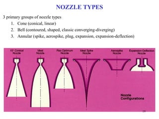Nozzles | PPT