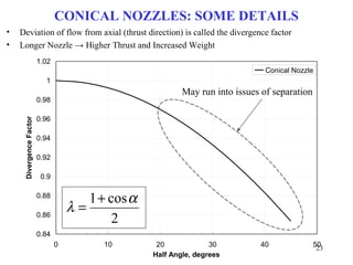 Nozzles | PPT