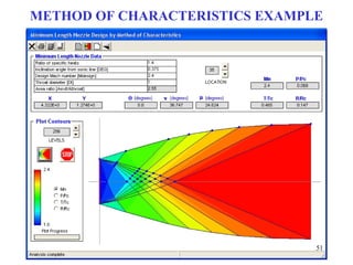 Nozzles | PPT