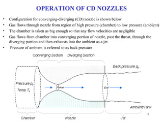 Nozzles | PPT