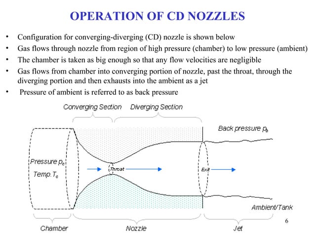 Nozzles | PPT | Physics | Science