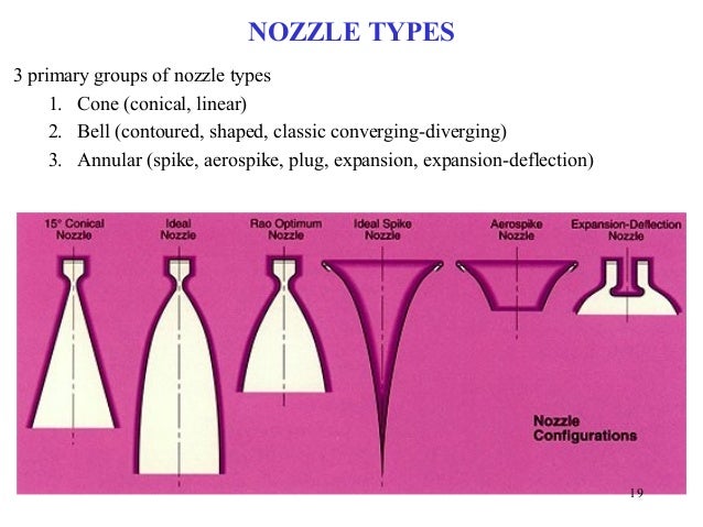 Nozzles