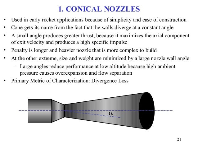 Nozzles
