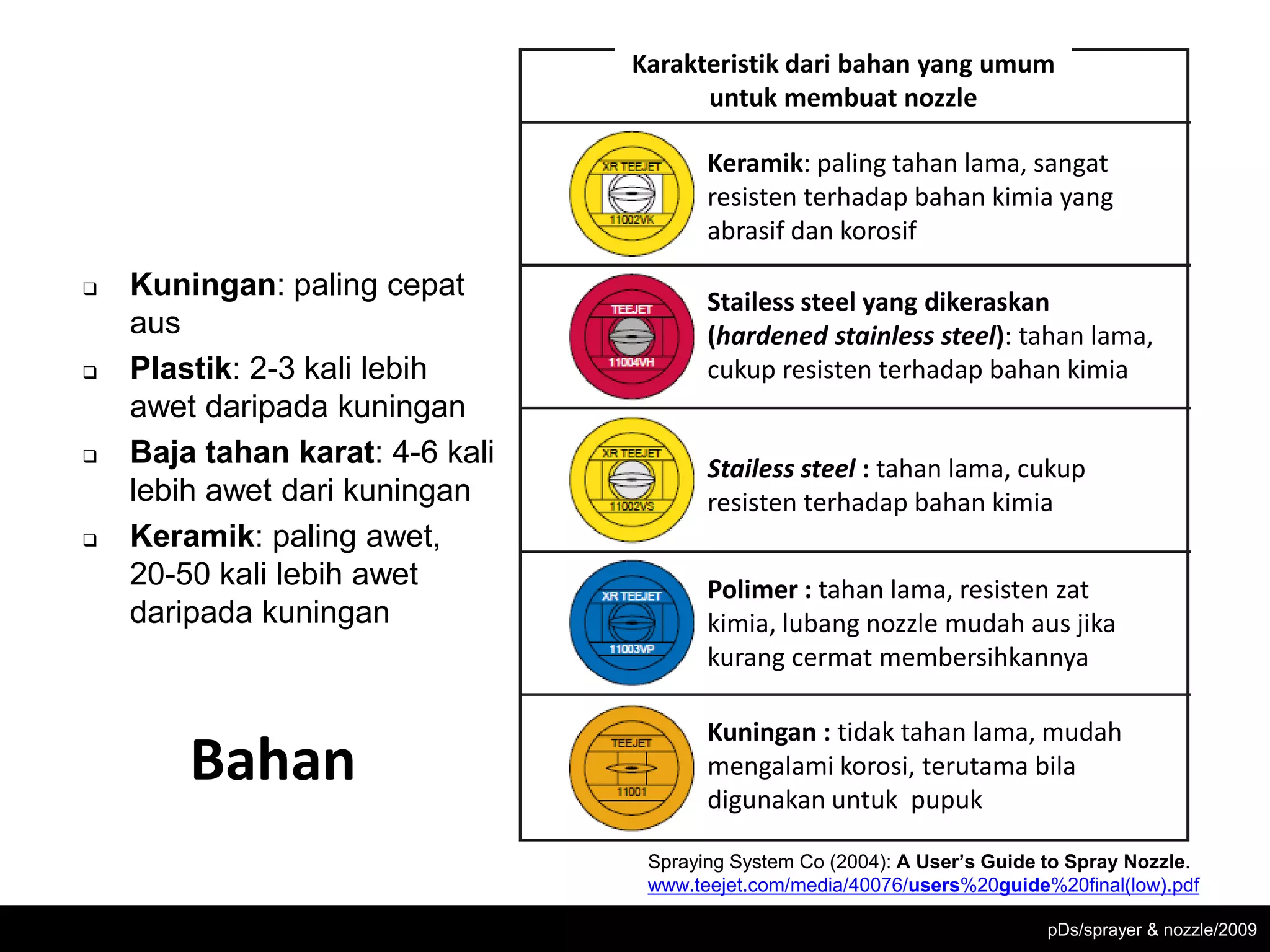 Nozzle & sprayer | PDF