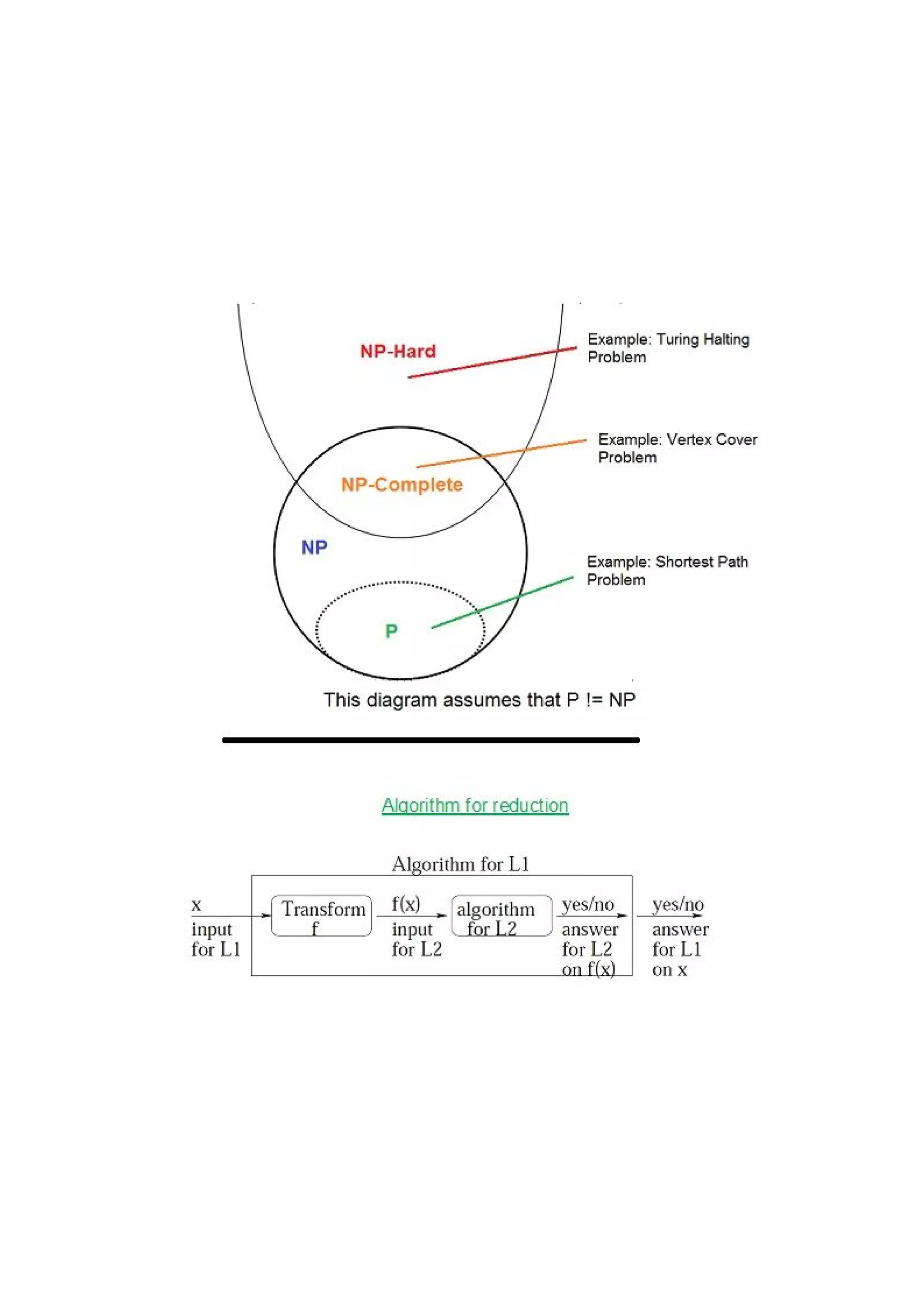 Polynomial Time Problem | PDF