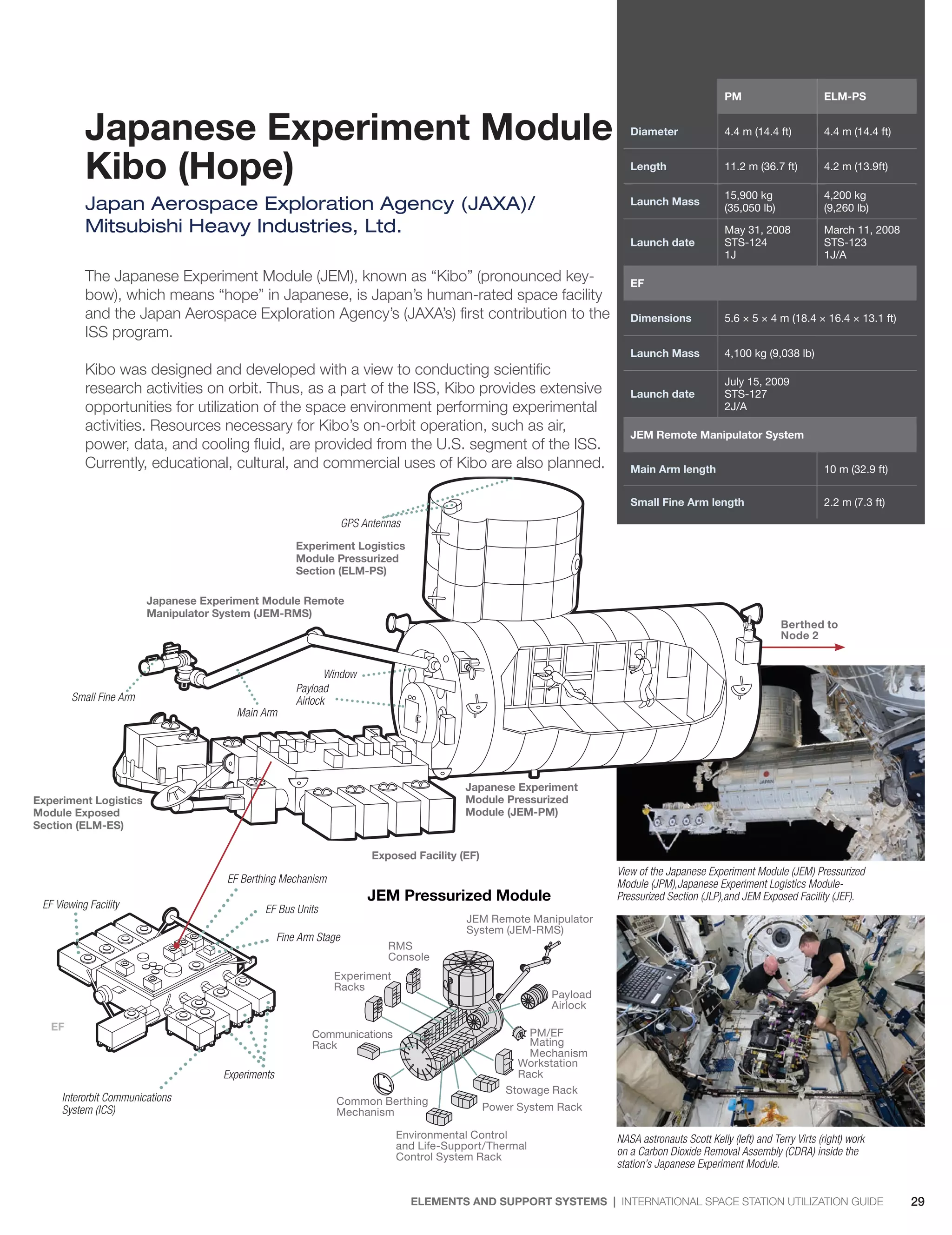 INTERNATIONAL SPACE STATION | PDF