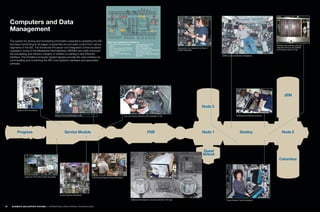 International Space Station Floor Plan