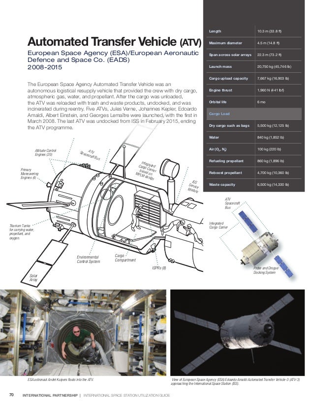 Reference Guide To The International Space Station