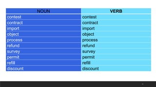 NP-C1-CD1.1-P1.1-Slide np1-nna-lop 1.pptx