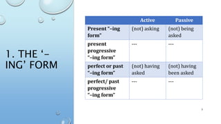 NP-C8-CD8.2-The_-ing_form nna hoc ky 1.pptx