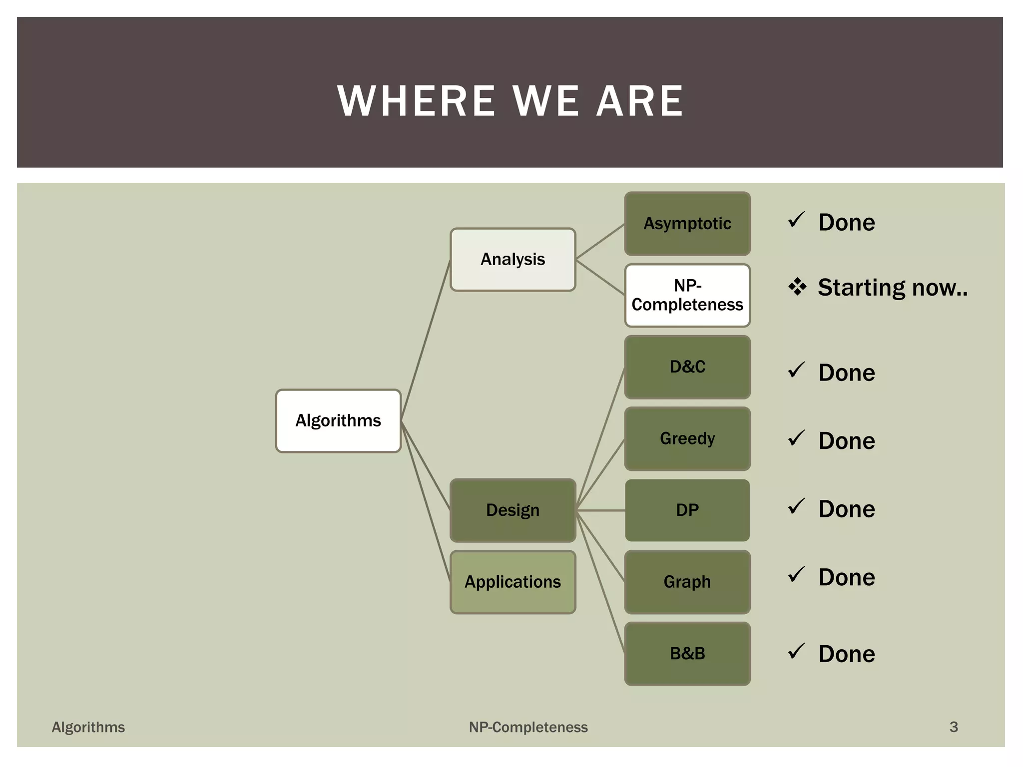 NP completeness | PPTX