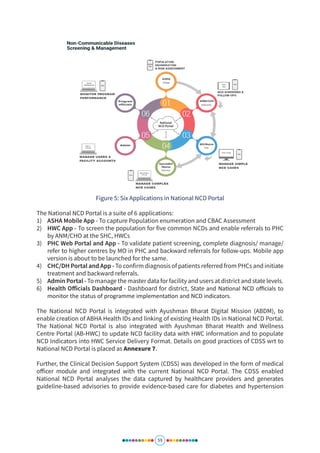 NP-NCD Operational Guidelines_0_250107_141018.pdf