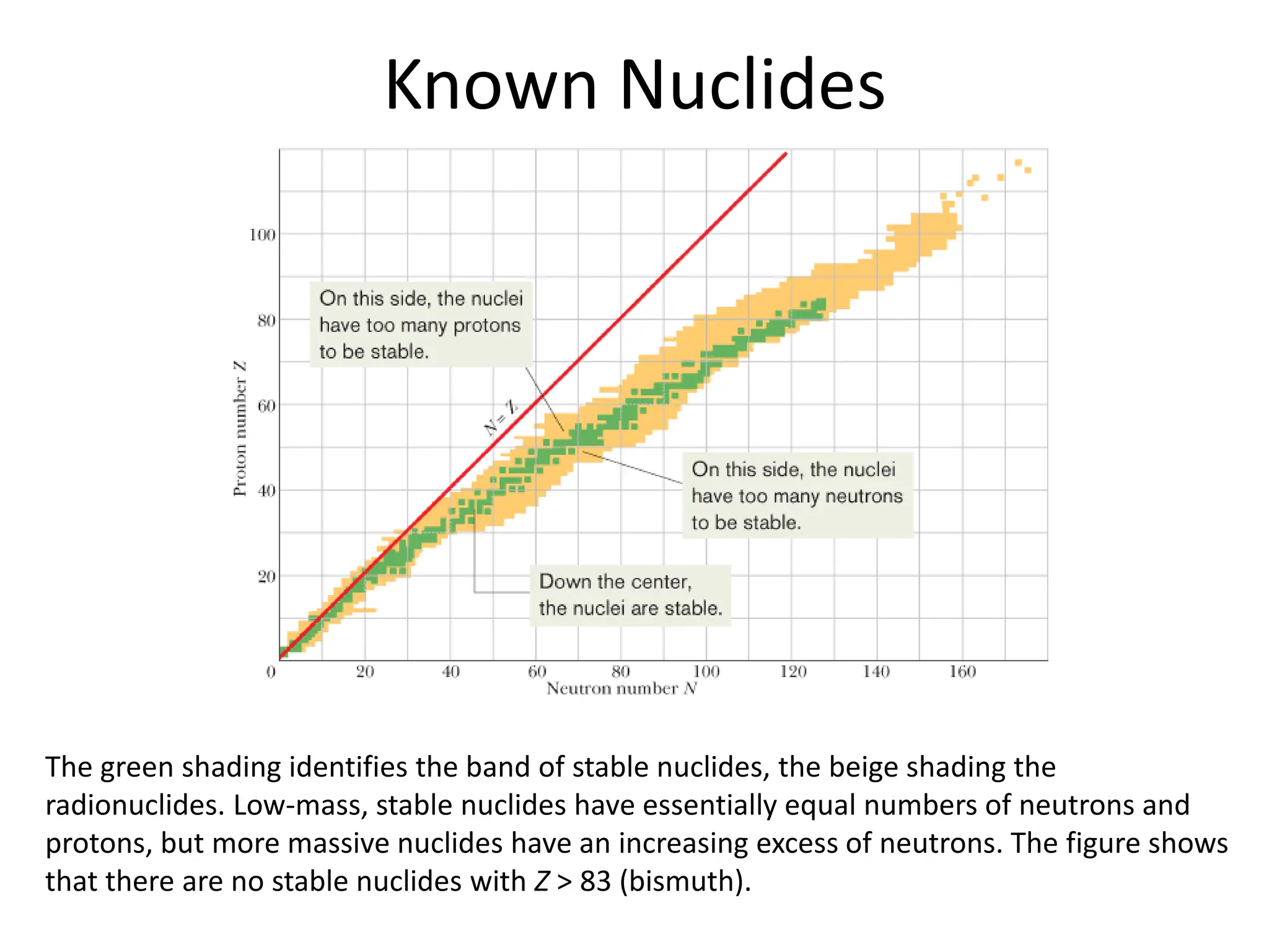 NP Nuclear physics and properties of nuclear | PPTX