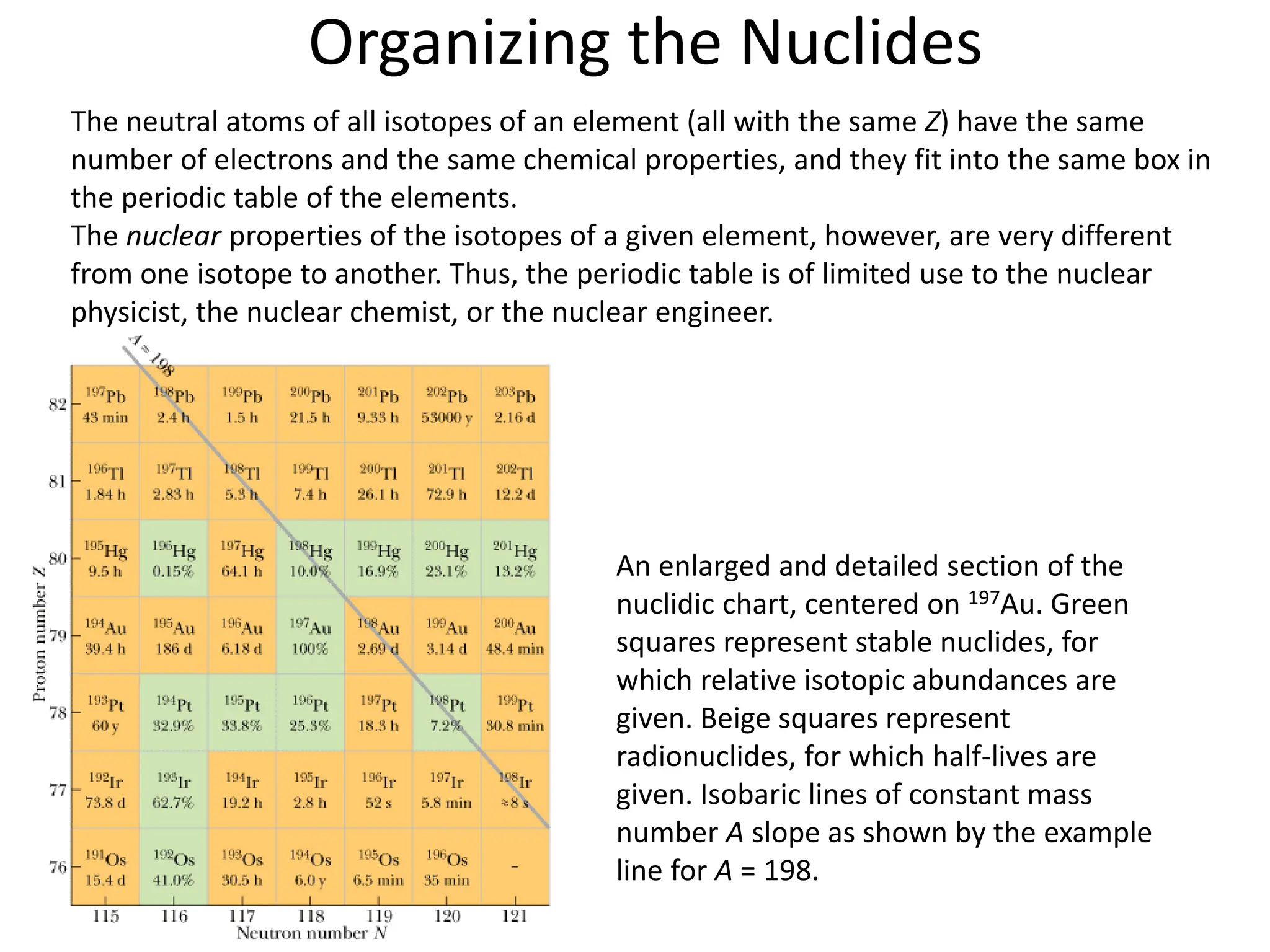 NP Nuclear physics and properties of nuclear | PPTX