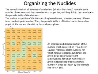 NP Nuclear physics and properties of nuclear | PPTX