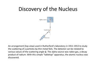 NP Nuclear physics and properties of nuclear | PPTX