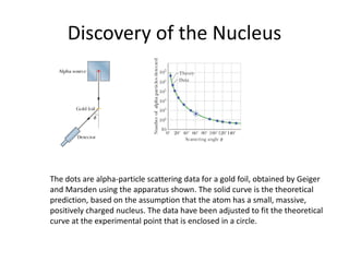 NP Nuclear physics and properties of nuclear | PPTX