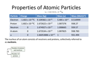 NP Nuclear physics and properties of nuclear | PPTX