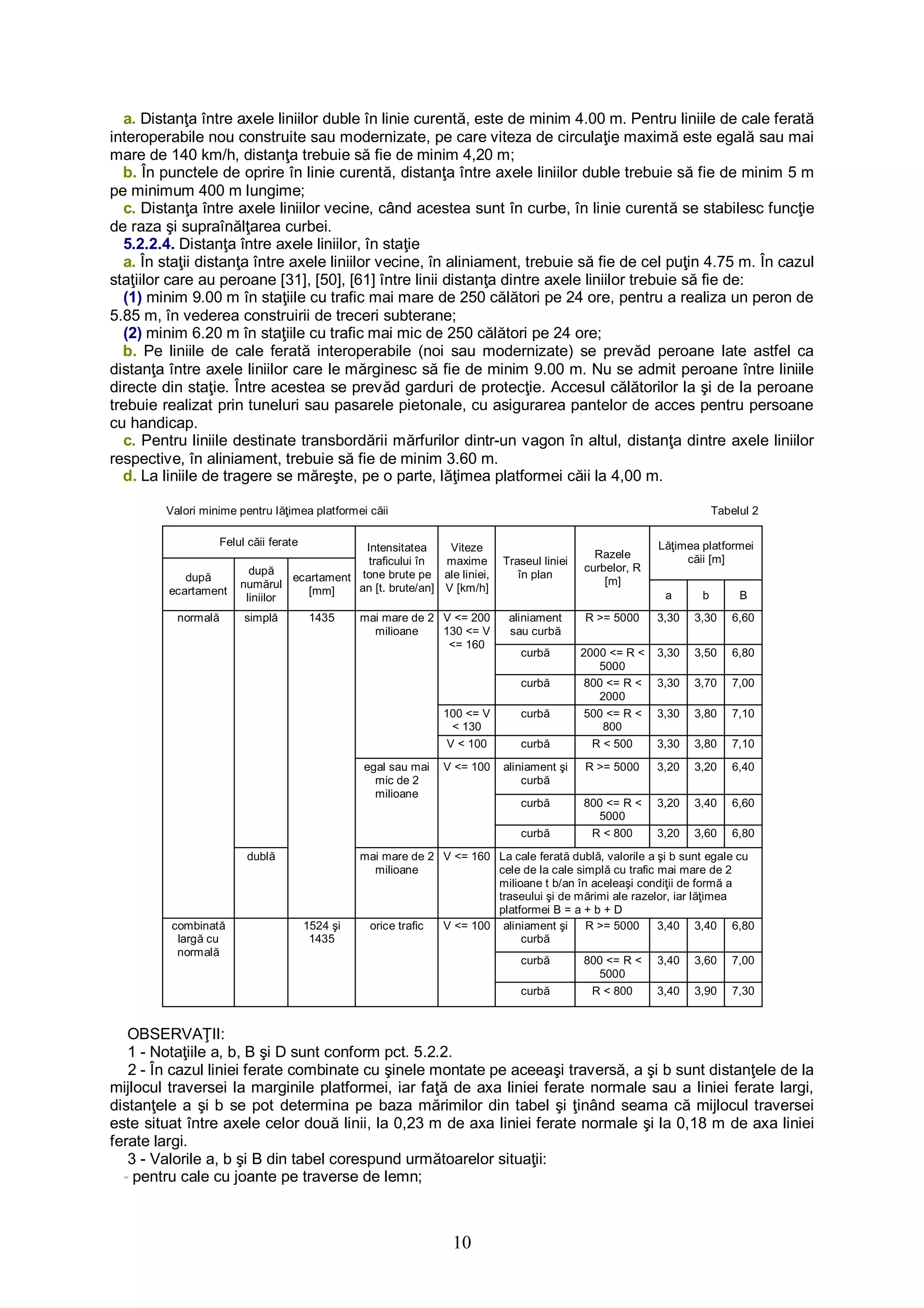 NP 109 2005 proiectare linii cf | PDF
