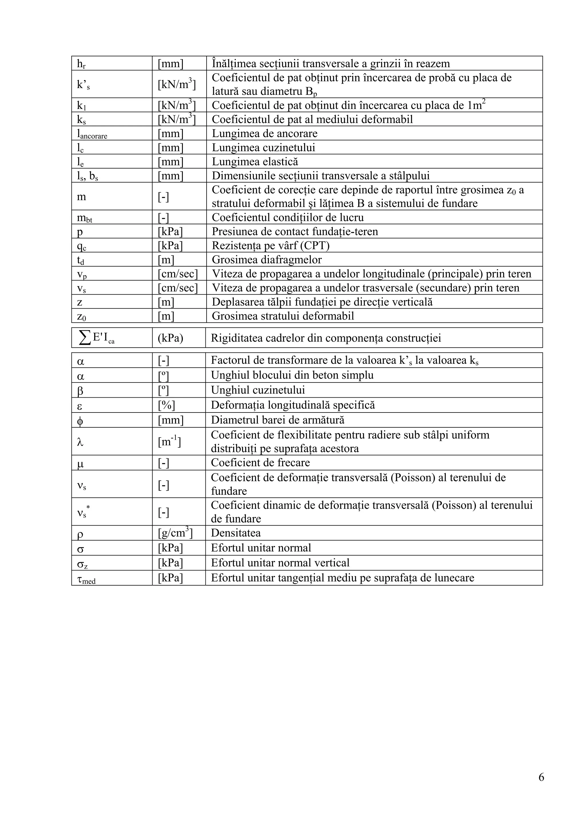 Np 112 04_proiectarea_structurilor_de_fu | PDF