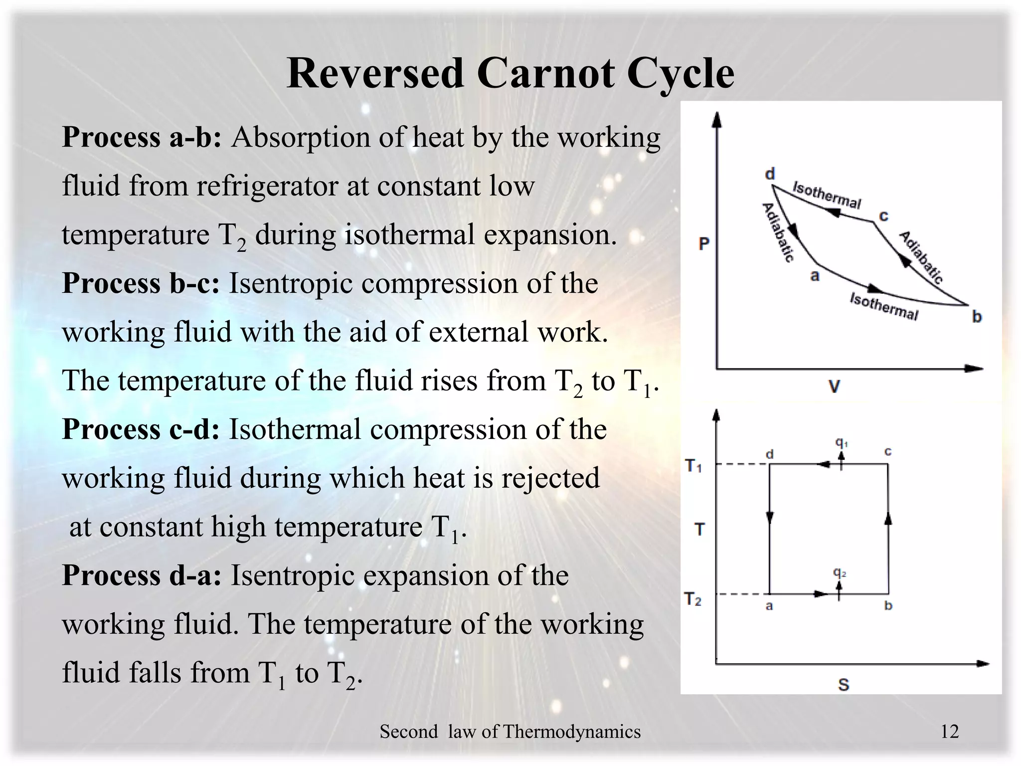 Engineering Thermodynamics-second law of thermodynamics | PDF