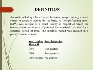 Non-Performing Assets (NPA) | PPTX