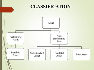 Non-Performing Assets (NPA) | PPTX
