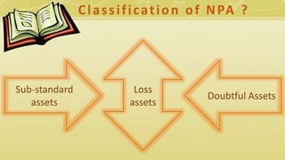 NPA | PPTX | Consumer Banking | Personal Finance