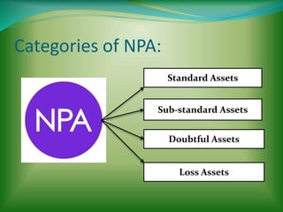 Non Performing Asset (NPA) | PPTX