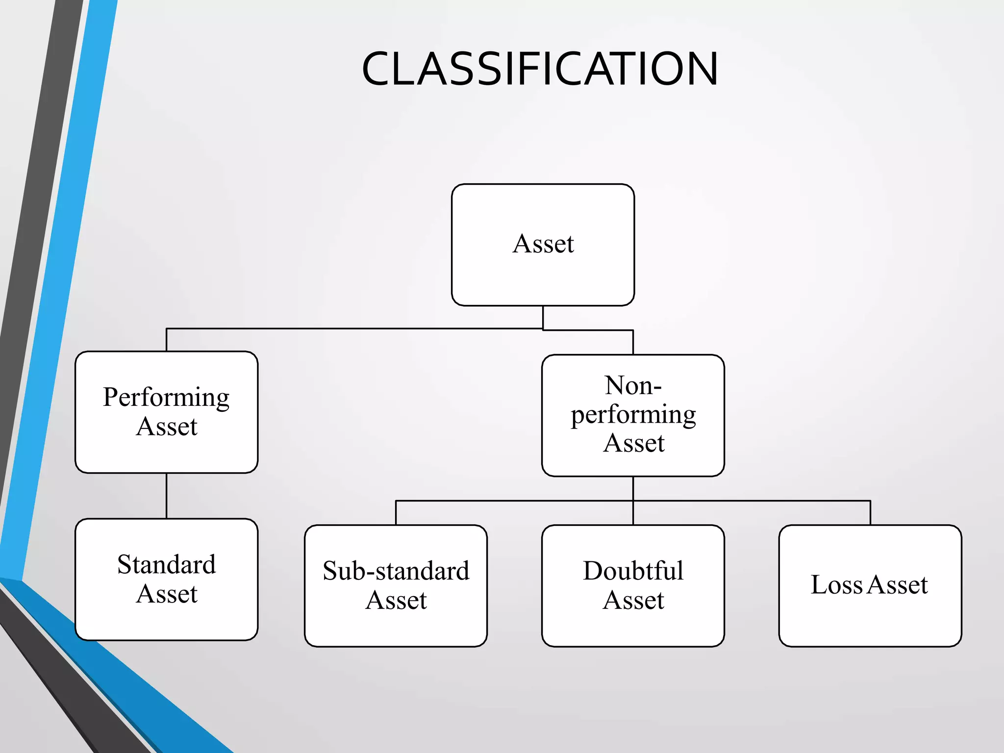 Non Performing Assets | PPTX