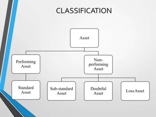 Non Performing Assets | PPTX