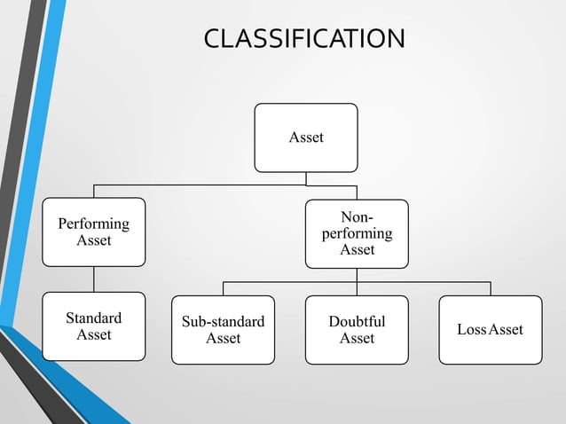 Non Performing Assets | PPTX