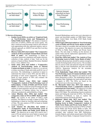 Npa | PDF