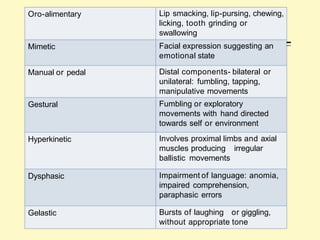 Neuro psychiatric aspects of EPILEPSY.pptx