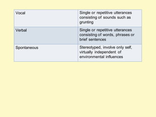 Neuro psychiatric aspects of EPILEPSY.pptx