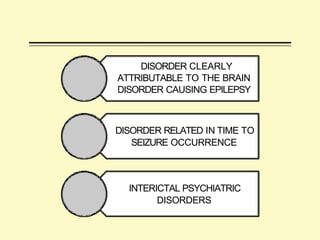 Neuro psychiatric aspects of EPILEPSY.pptx