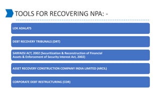 NPA - Non Performing Assets by Meka Santosh | PPTX