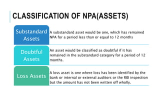 NPA - Non Performing Assets by Meka Santosh | PPTX