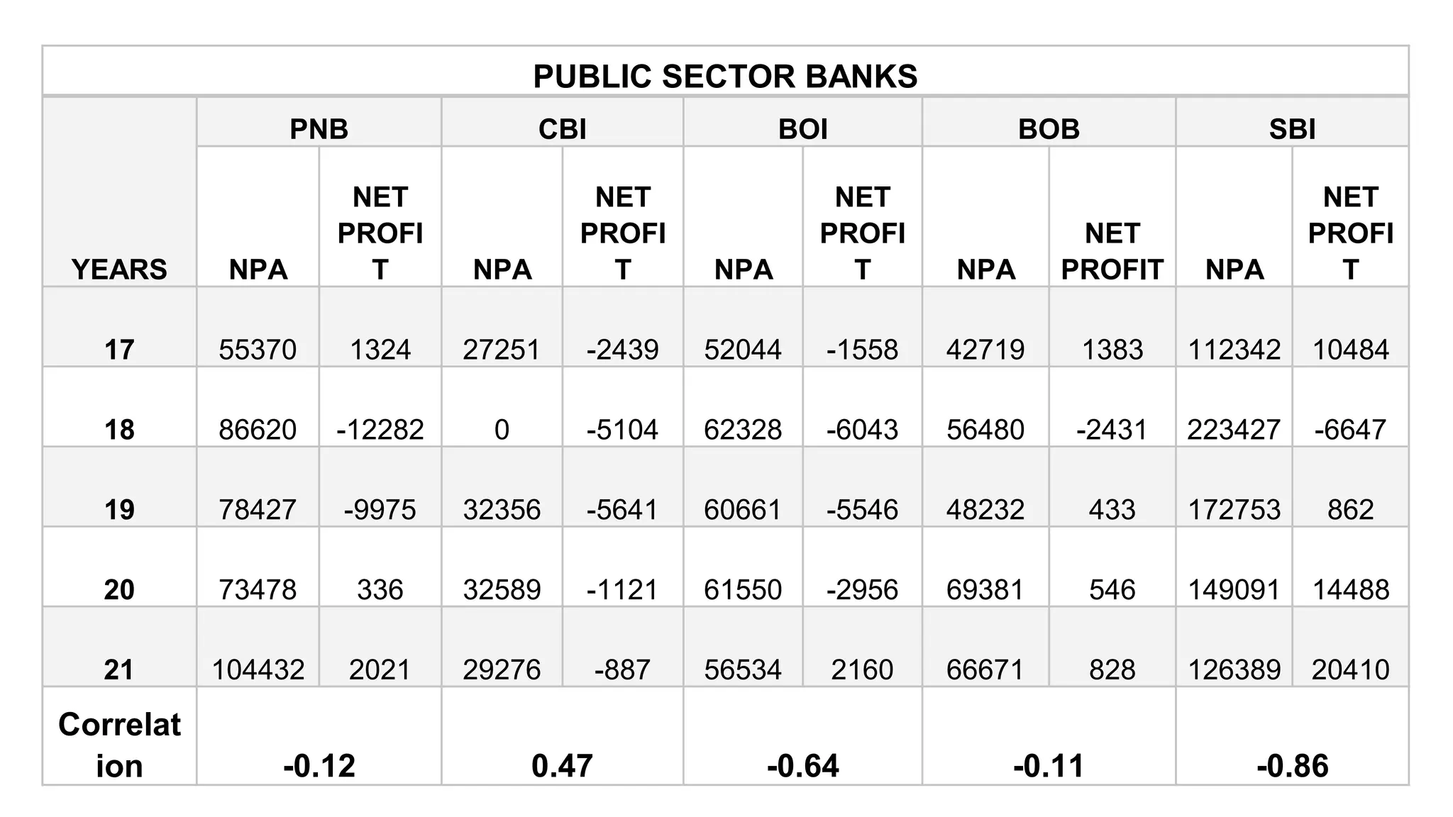NPA in Banking Sector.pptx